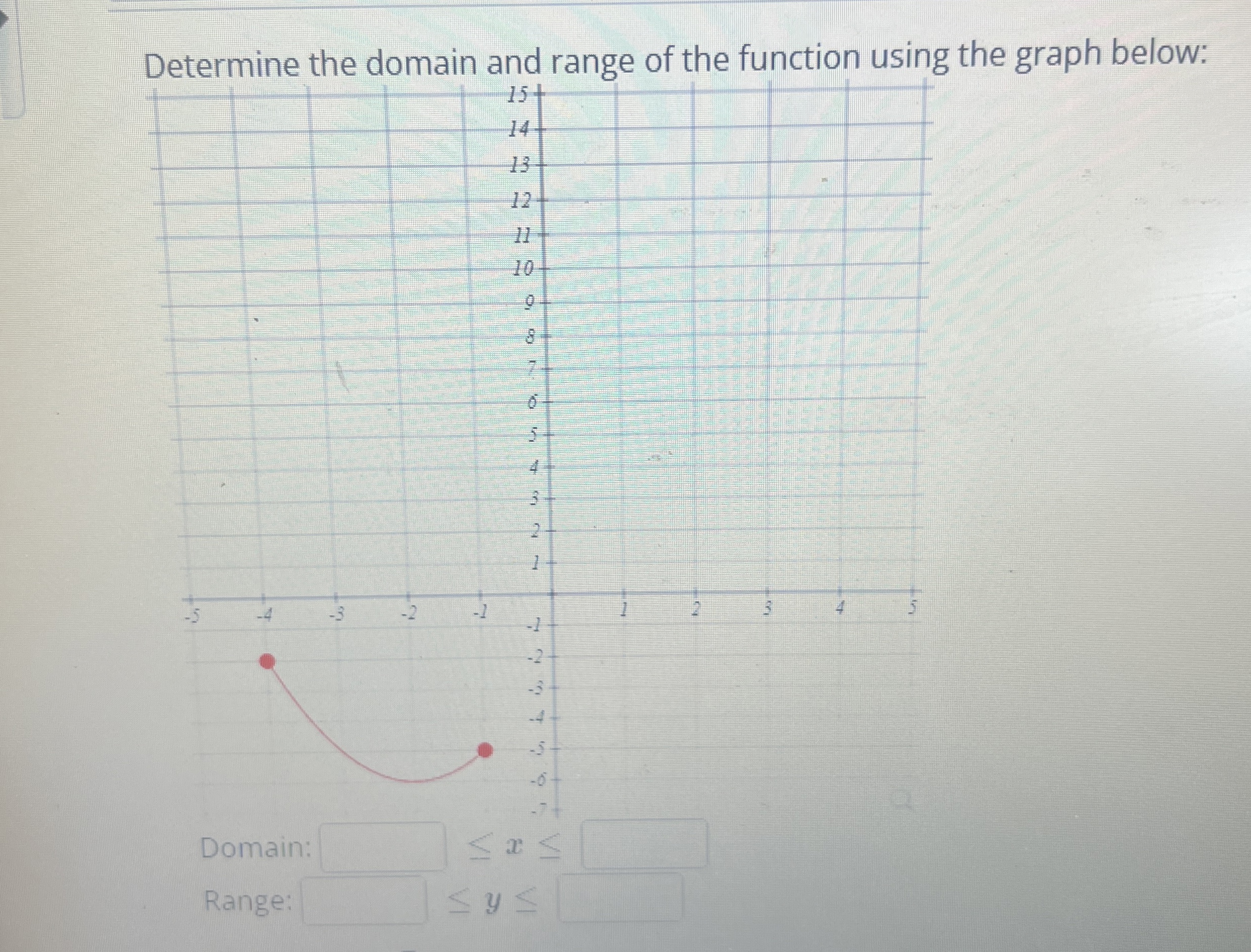 Solved Determine the domain and range of the function using | Chegg.com