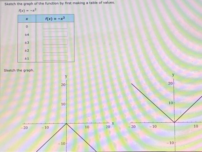 Solved Sketch the graph of the function by first making a | Chegg.com