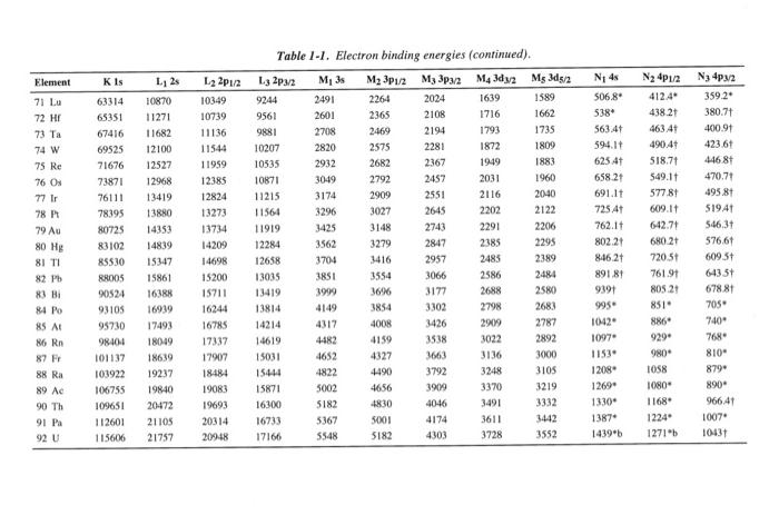 Solved 2. Create a linearized scatter plot of Eq. (1-13) for | Chegg.com