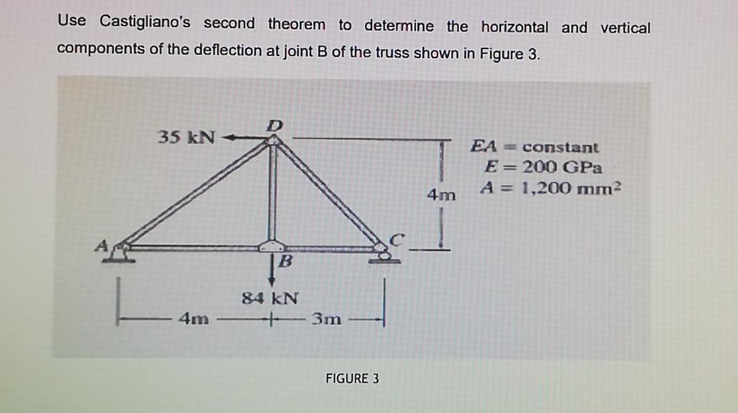 Solved Use Castigliano's second theorem to determine the | Chegg.com