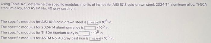 Solved Using Table A-5, determine the specific modulus in | Chegg.com