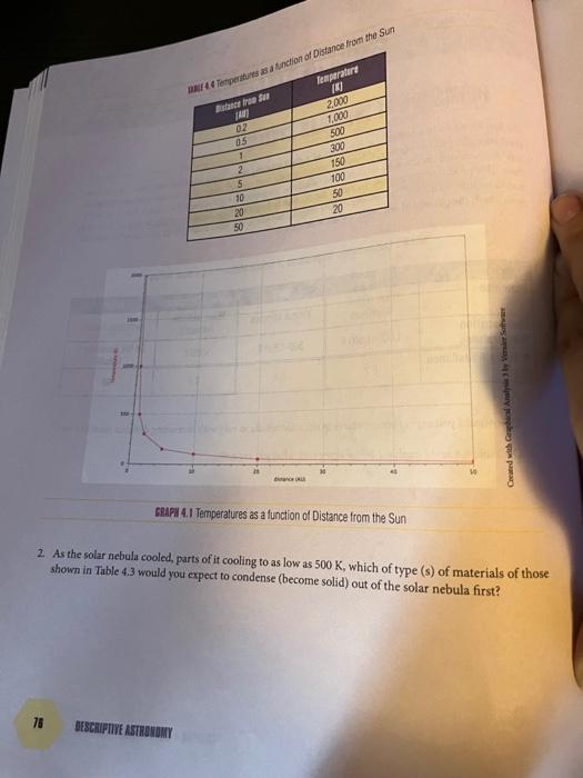calfil 4.I Temperatures as a function of Distance | Chegg.com