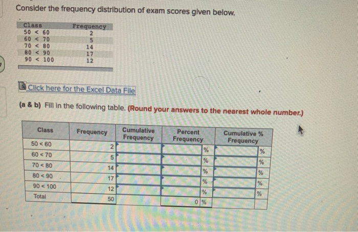Solved Consider the frequency distribution of exam scores | Chegg.com