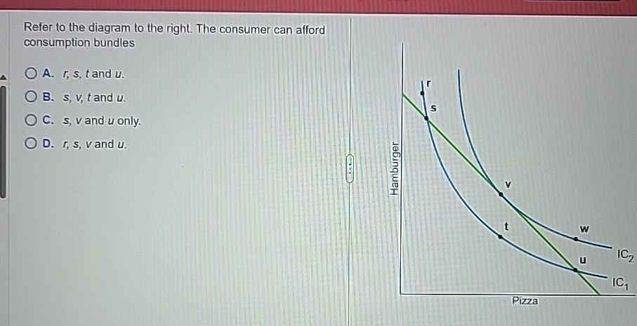 Solved Refer to the diagram to the right. The consumer can | Chegg.com