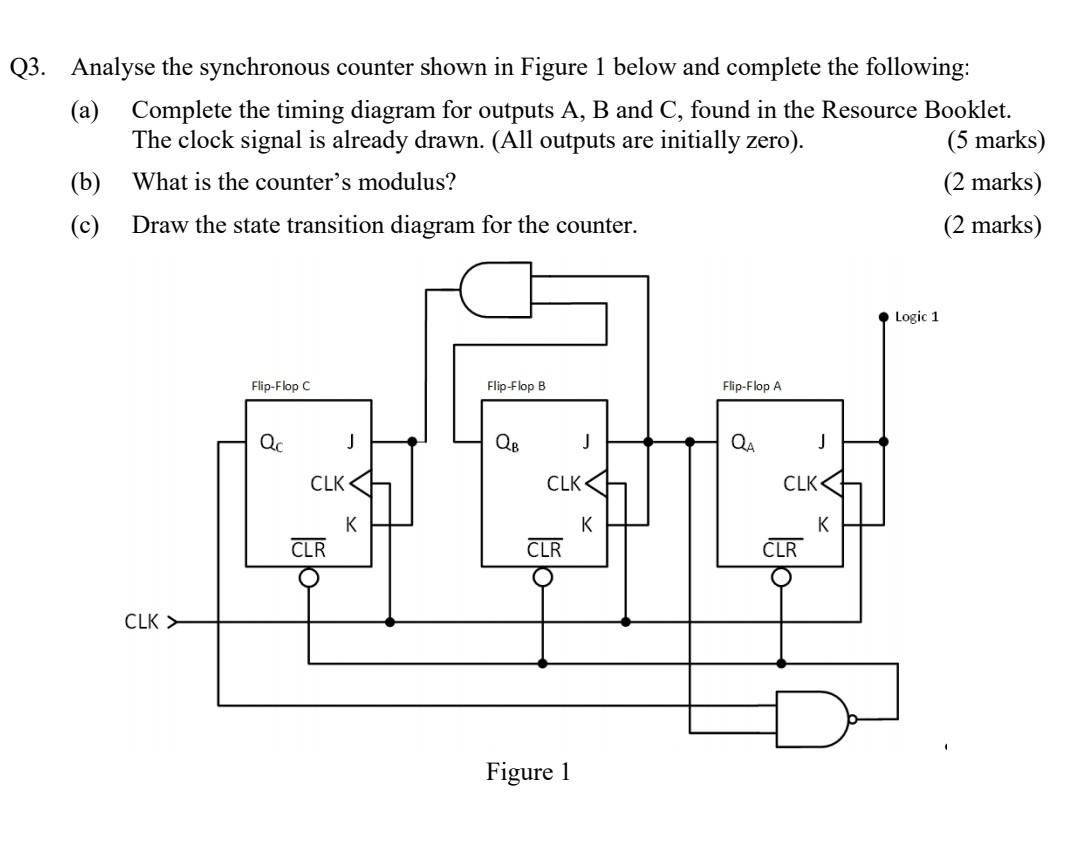Solved 3. Analyse the synchronous counter shown in Figure 1 | Chegg.com