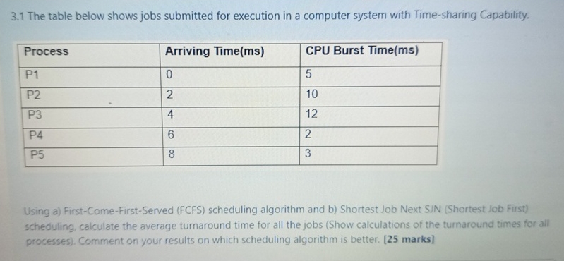 Solved 3.1 ﻿The table below shows jobs submitted for | Chegg.com
