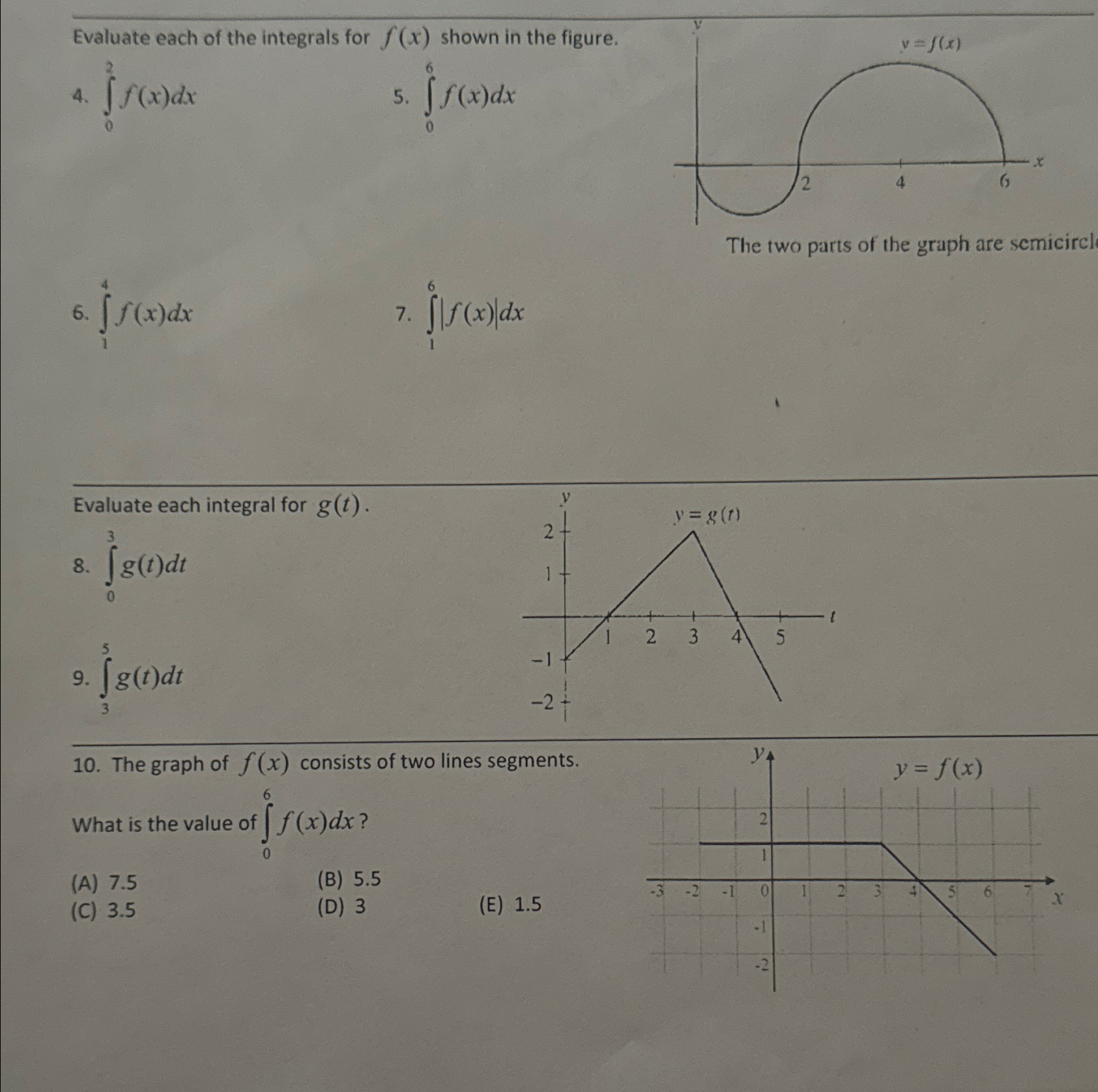 Solved Evaluate each of the integrals for f(x) ﻿shown in the | Chegg.com