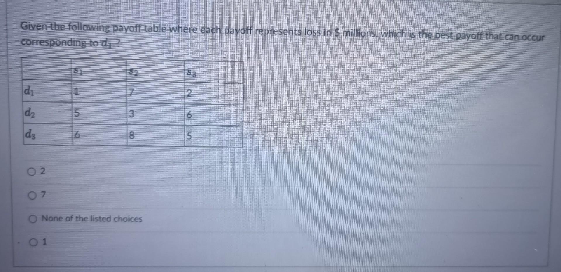 Solved Given the following payoff table where each payoff | Chegg.com