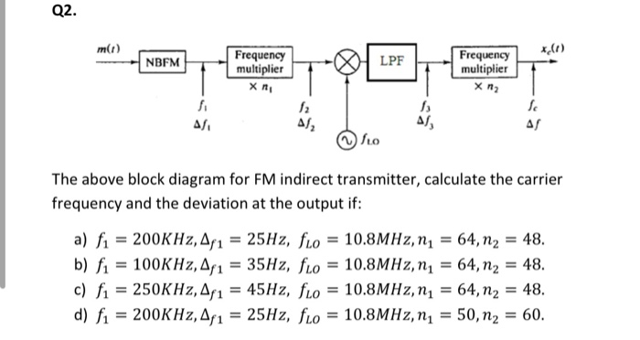 Solved Q2. m(1) (1) NBFM Frequency multiplier LPF Frequency | Chegg.com