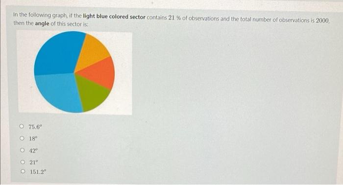 Solved In the following graph, if the light blue colored | Chegg.com