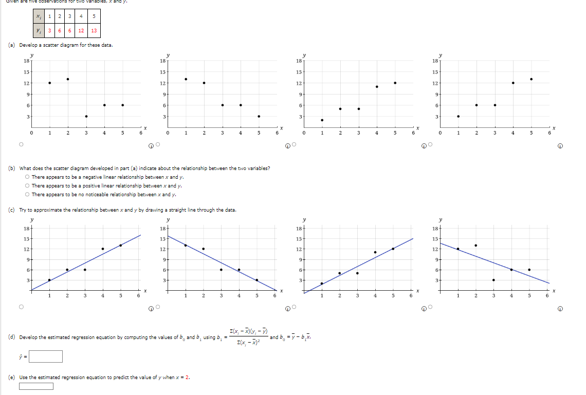 Solved (a) ﻿Develop a scatter diagram for these data.(b) | Chegg.com