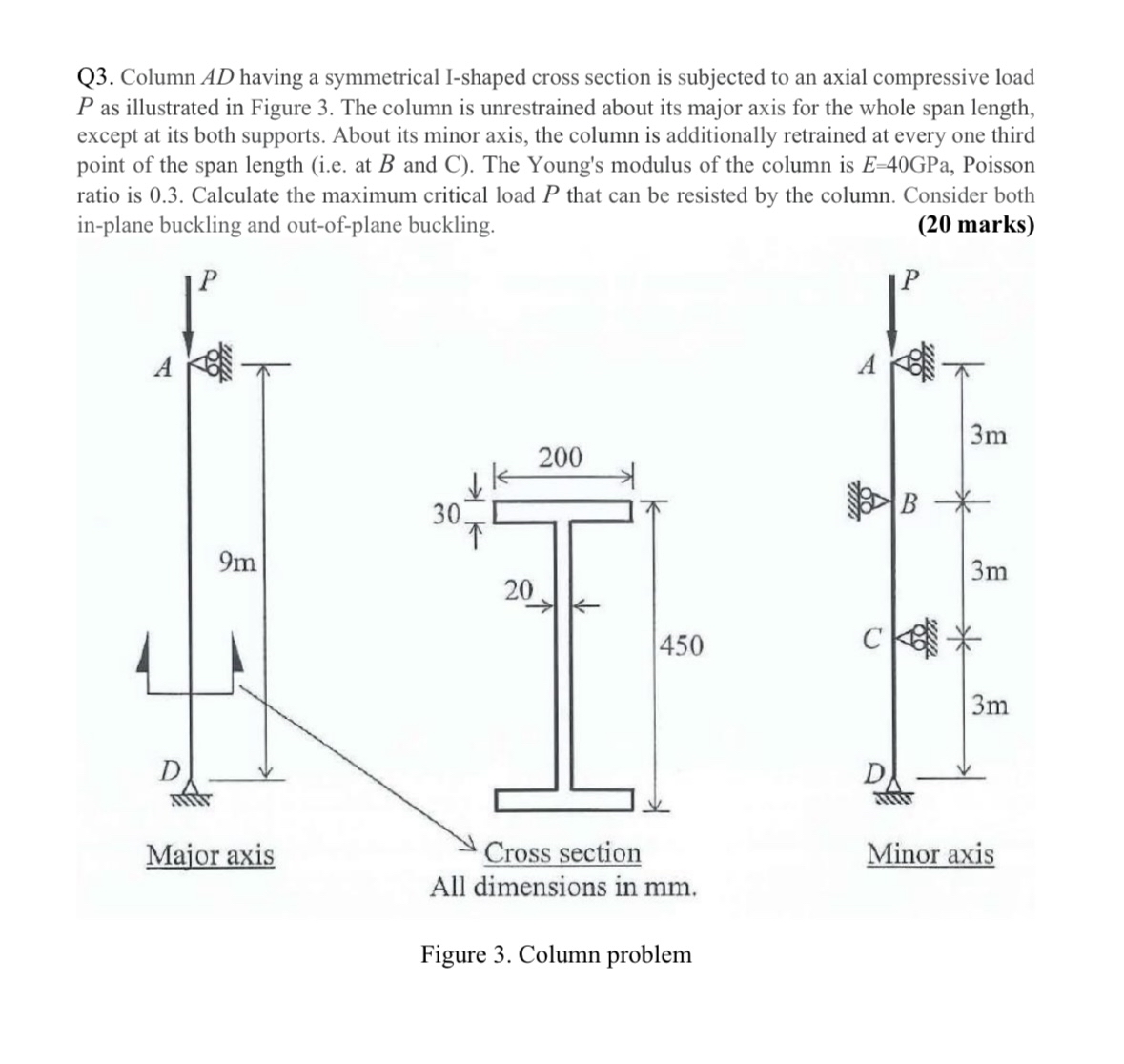 Solved Q3. ﻿Column AD ﻿having a symmetrical I-shaped cross | Chegg.com