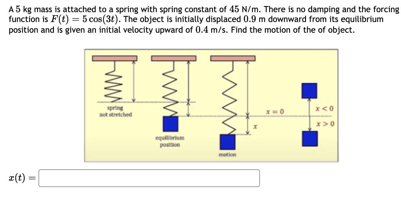 Solved A 5kg ﻿mass is attached to a spring with spring | Chegg.com