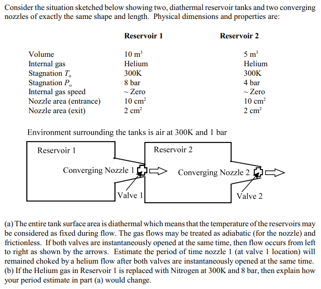 Solved Consider the situation sketched below showing two, | Chegg.com