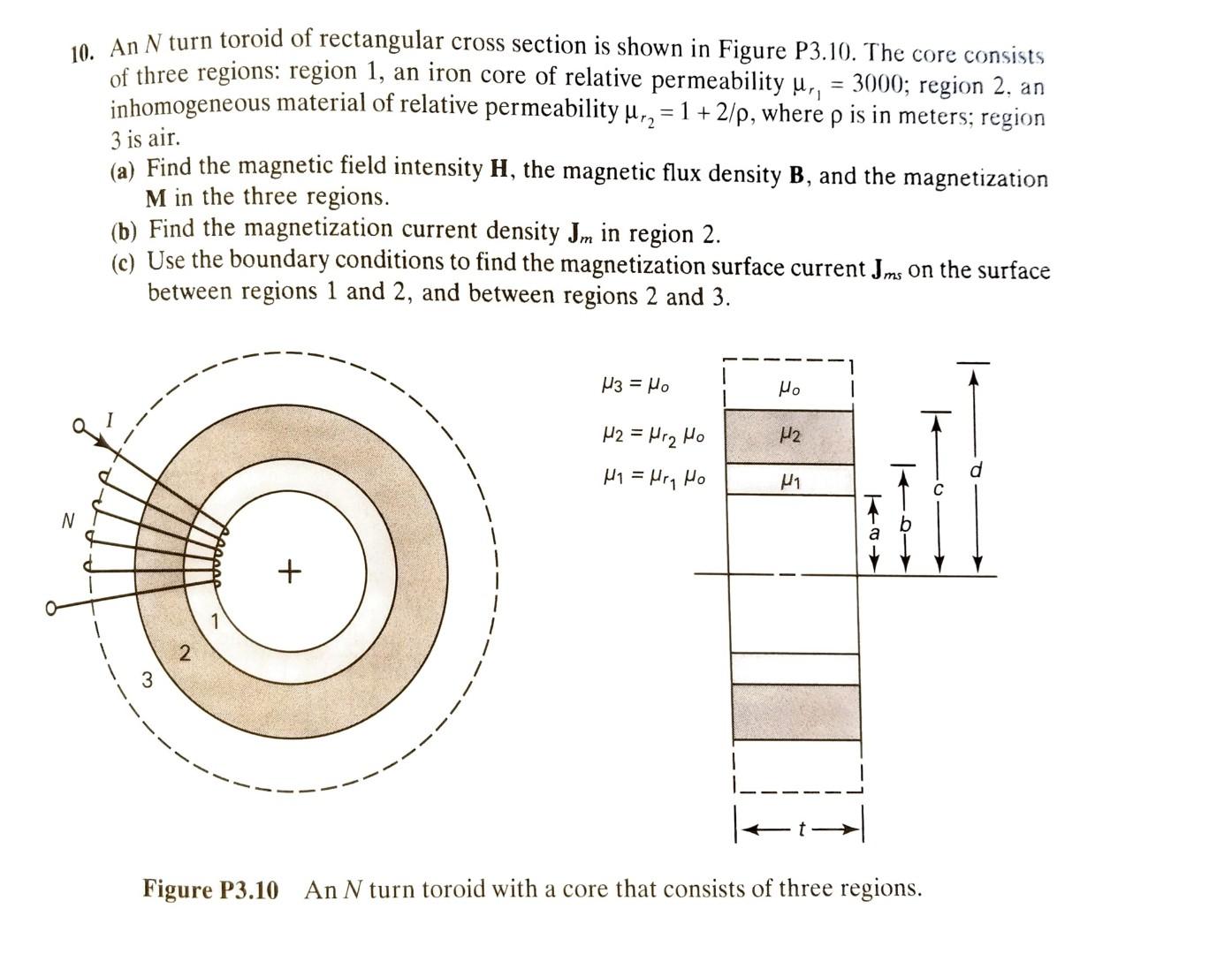 Solved 10. An N turn toroid of rectangular cross section is | Chegg.com
