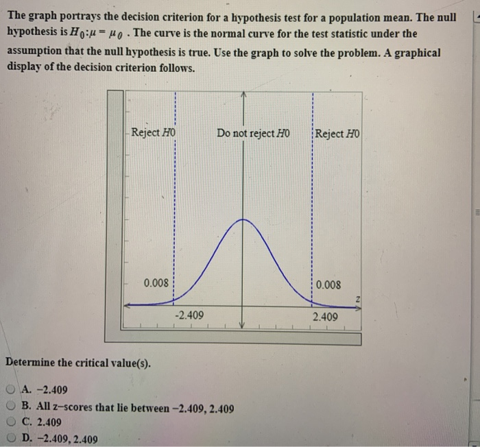 Solved The graph portrays the decision criterion for a | Chegg.com