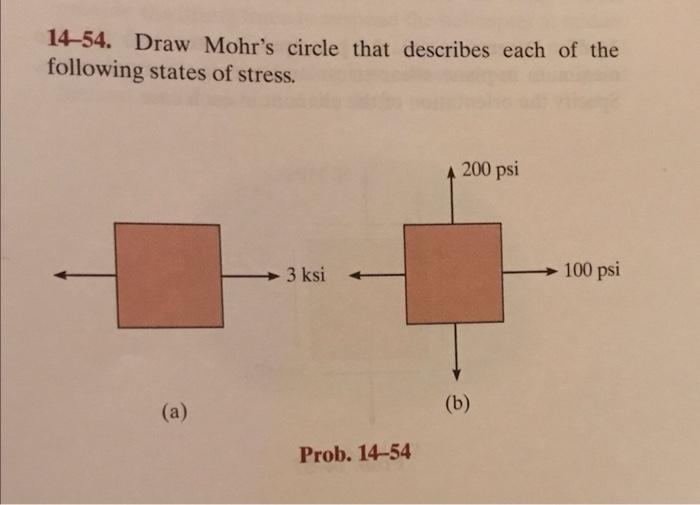 Solved 14–54. Draw Mohr's circle that describes each of the | Chegg.com