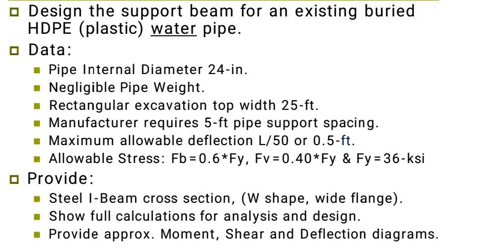 Solved Design the support beam for an existing buried HDPE | Chegg.com