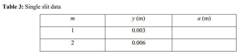 [Solved]: Part 2: Measurement of diffraction patterns Using