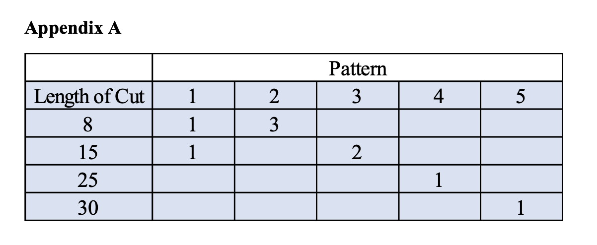 Solved USE EXCEL SOLVER AND SHOW FORMULA ﻿ DecorIt | Chegg.com