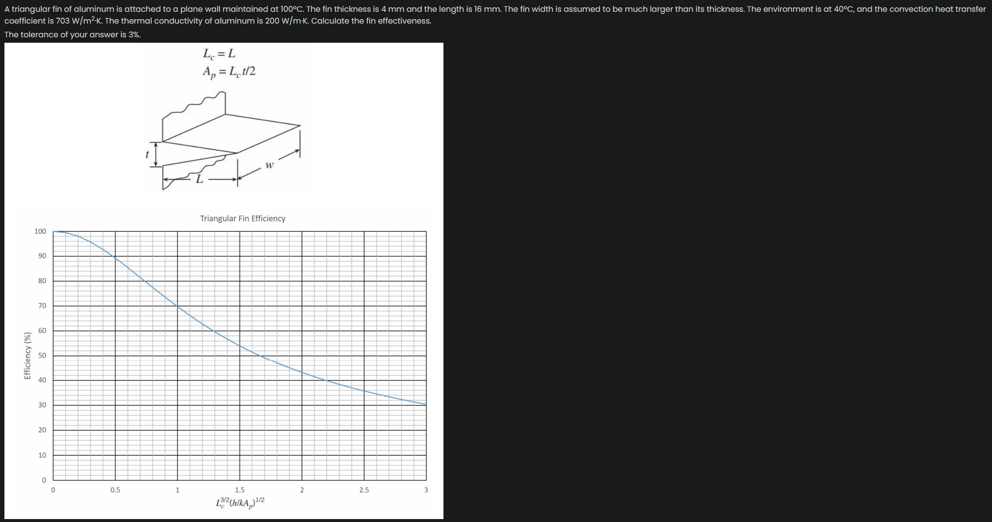 Solved coefficient is 703Wm2*K. ﻿The thermal conductivity of | Chegg.com