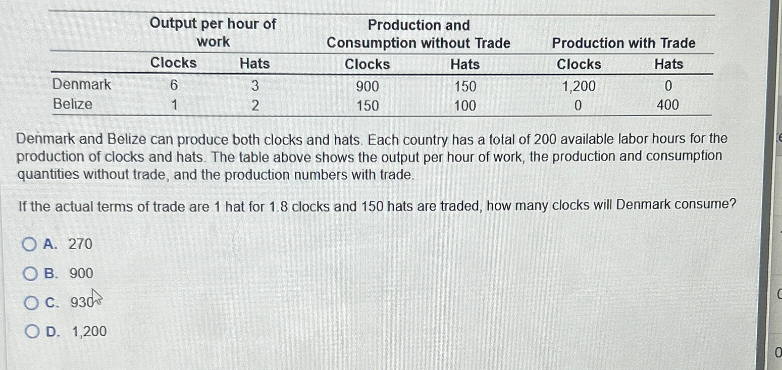 Solved \table[[,\table[[Output per hour | Chegg.com