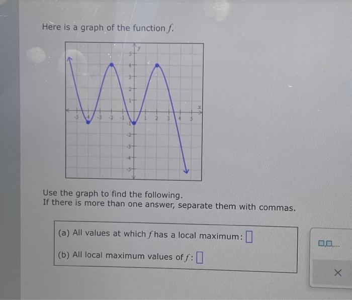 Solved Here is a graph of the function f. Use the graph to | Chegg.com