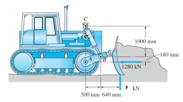 Solved The blade of the bulldozer shown below is rigidly | Chegg.com