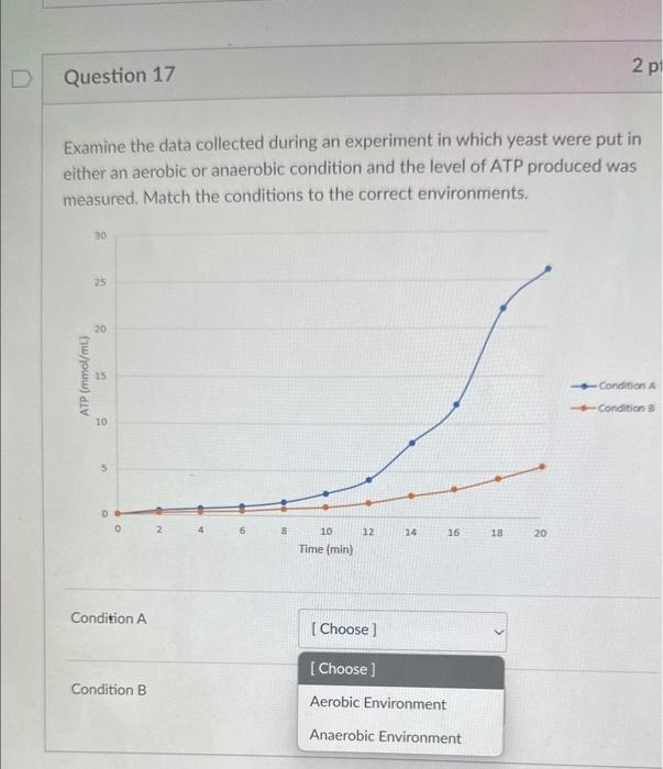 Examine the data collected during an experiment in | Chegg.com