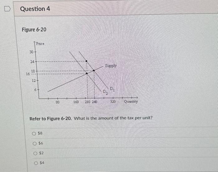Solved Figure 6−20 Refer To Figure 6 20 What Is The Amount