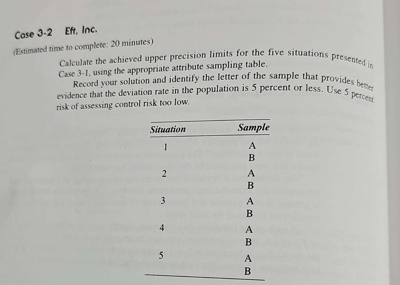 Solved Case 3-2 Eft, Inc. Estimated time to complete: 20 | Chegg.com