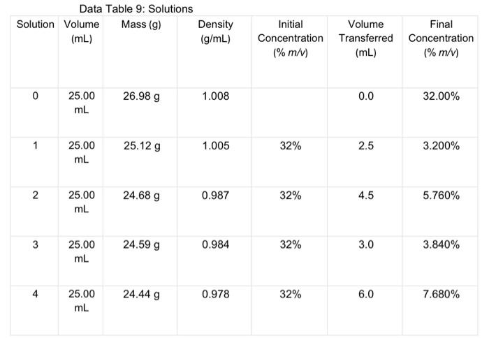 Solved please hell i will definitely like.1. create a graph | Chegg.com
