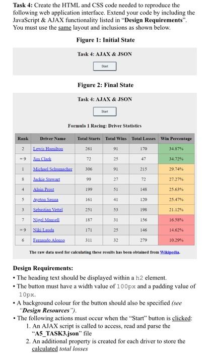 Solved Task 4: Create the HTML and CSS code needed to | Chegg.com