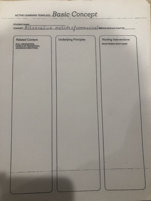 Solved ACTIVE LEARNING TEMPLATE: Basic Concept STUDENT NAME | Chegg.com