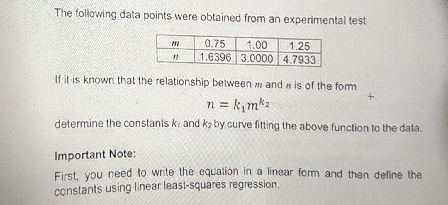 Solved The following data points were obtained from an | Chegg.com