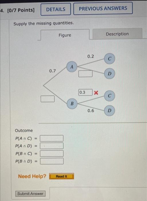 Solved Supply the missing quantities. Outcome P(A∩C)= | Chegg.com