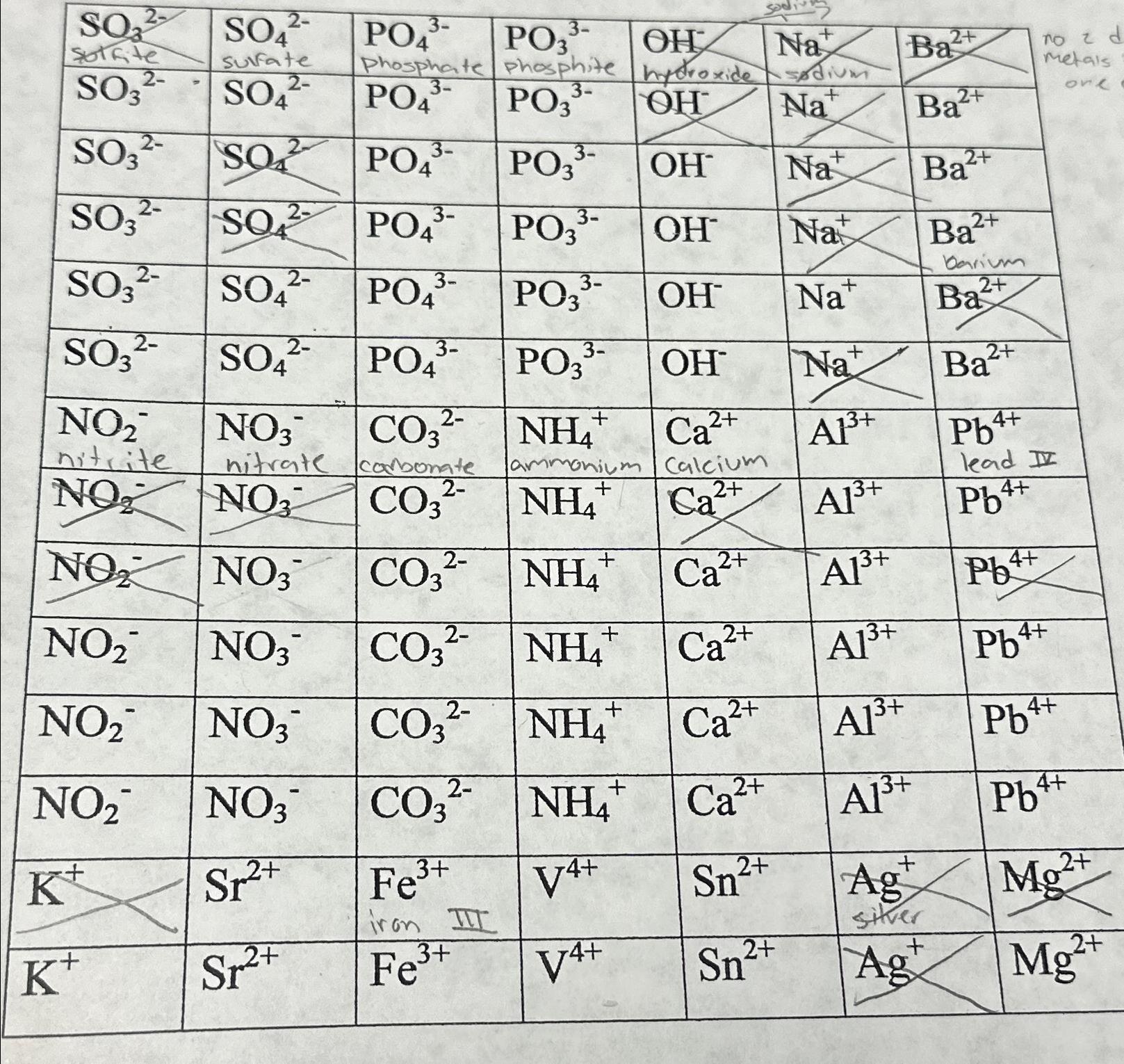 Solved Combine and make formulas with the following | Chegg.com
