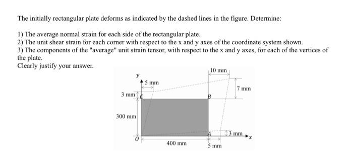 The initially rectangular plate deforms as indicated | Chegg.com