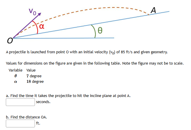 Solved A projectile is ﻿launched from point 0 ﻿with an | Chegg.com
