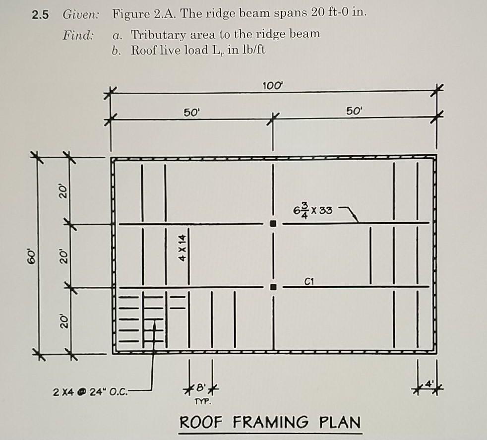 Solved 2.5 Given: Figure 2.A. The ridge beam spans 20 ft-0 | Chegg.com