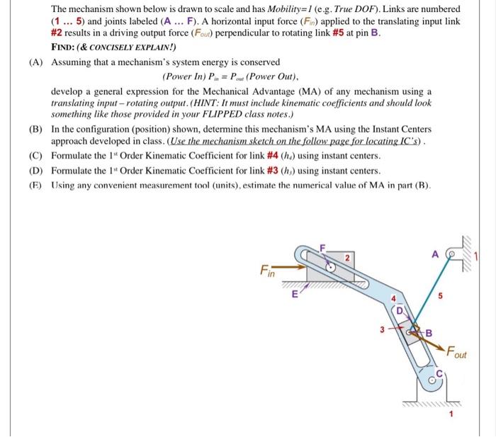 The mechanism shown below is drawn to scale and has | Chegg.com