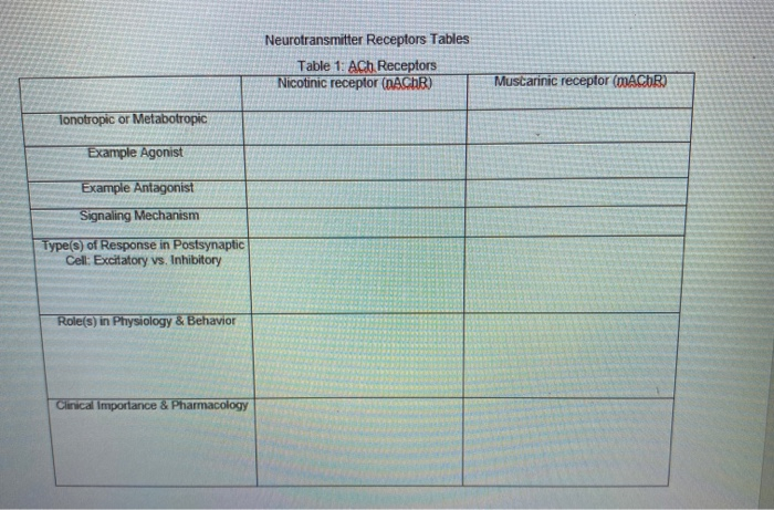 Solved Table 2. Monoamines--Norepinephrine & Epinephrine | Chegg.com
