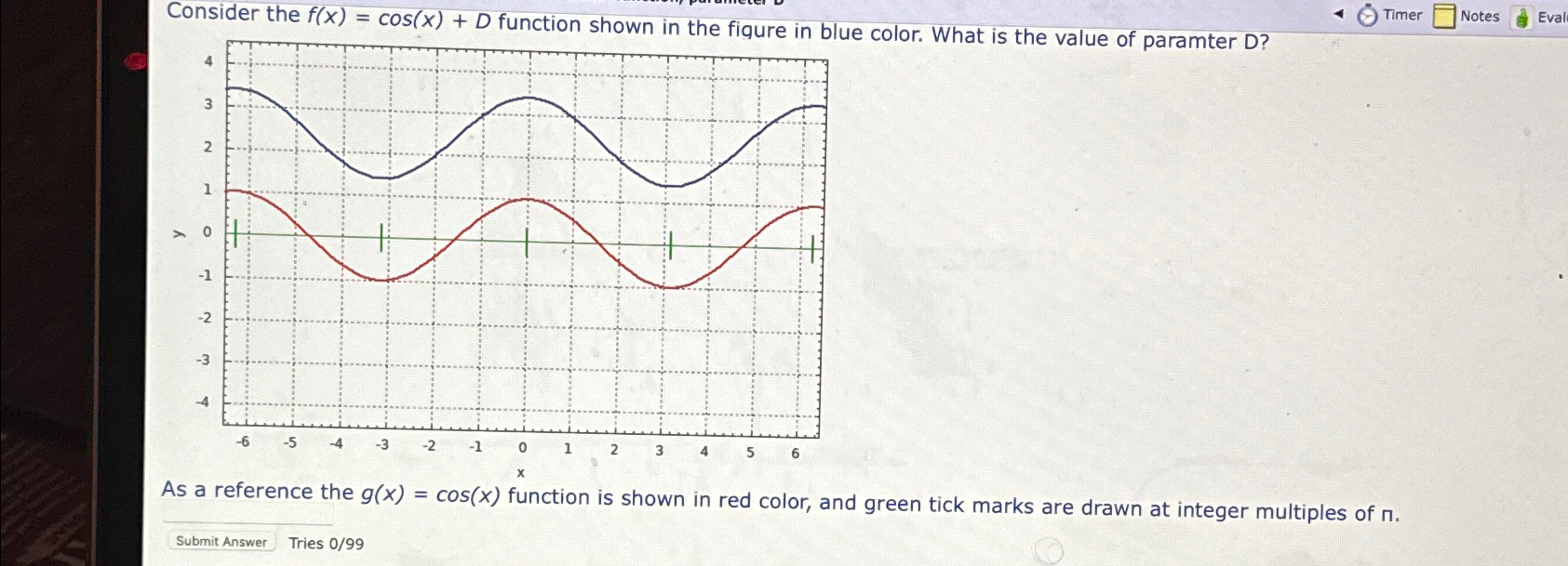 Solved Consider the f(x)=cos(x)+D ﻿function shown in the | Chegg.com