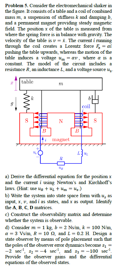 Solved Problem 5. ﻿Consider the electromechanical shaker | Chegg.com