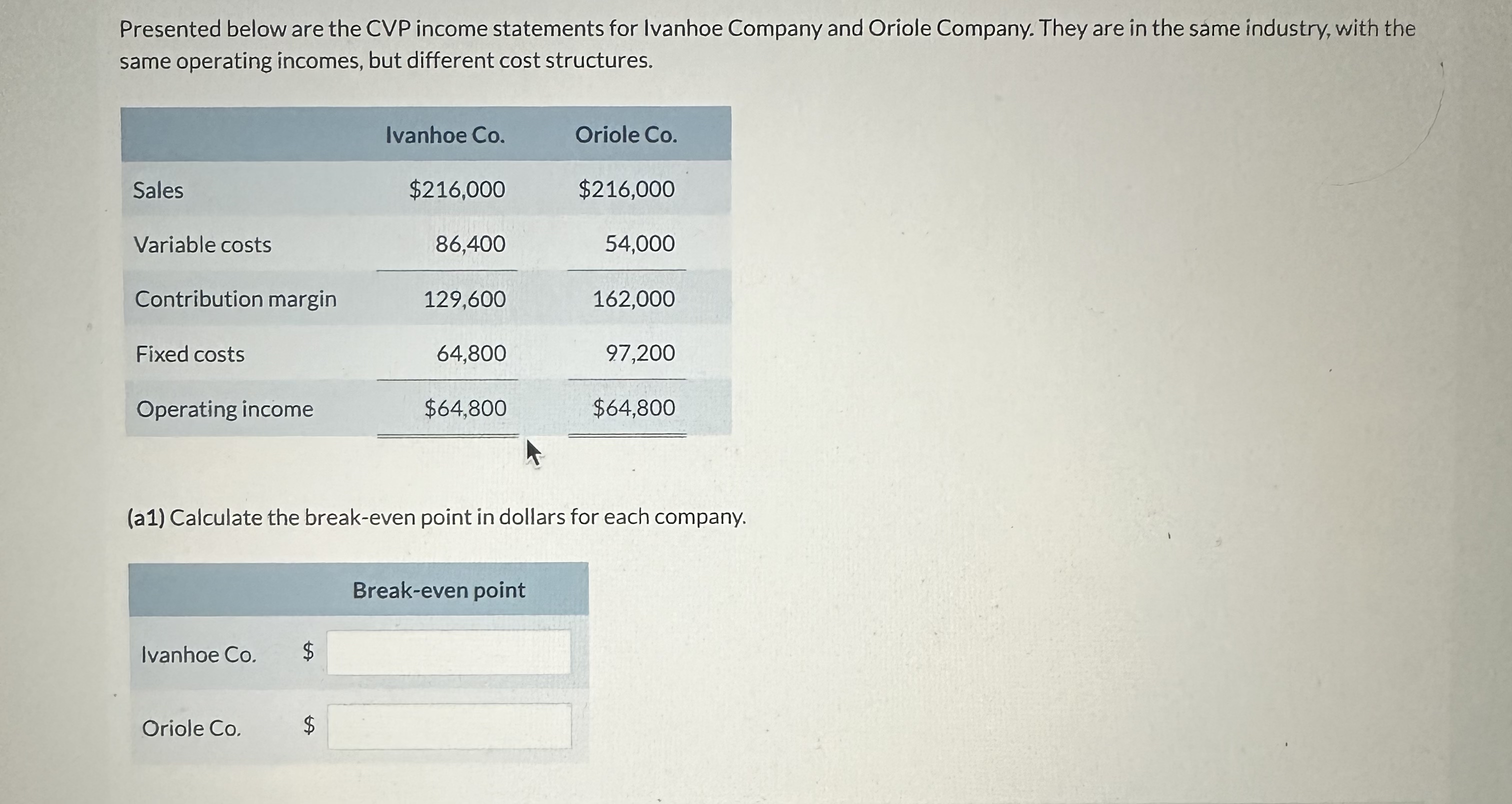 Solved Presented below are the CVP income statements for | Chegg.com
