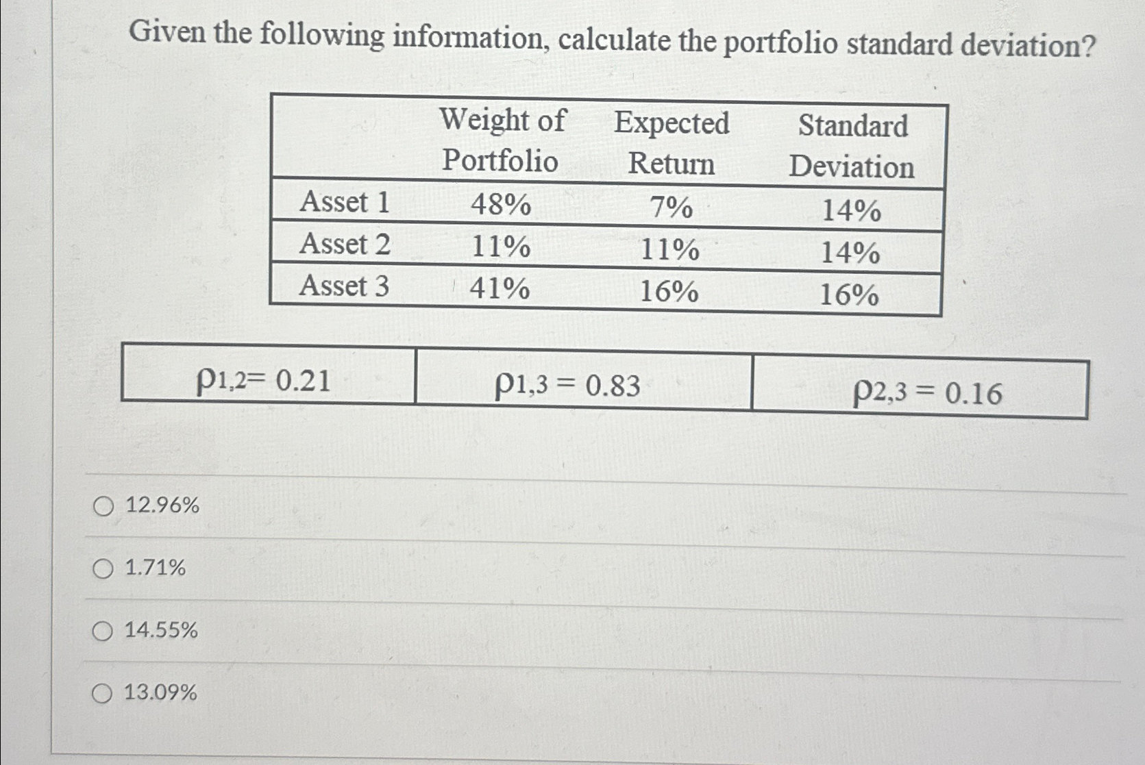 Solved Given the following information, calculate the | Chegg.com