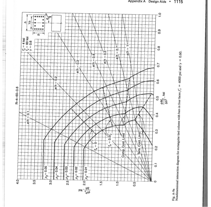 1. a. Using one of the interaction diagrams posted | Chegg.com