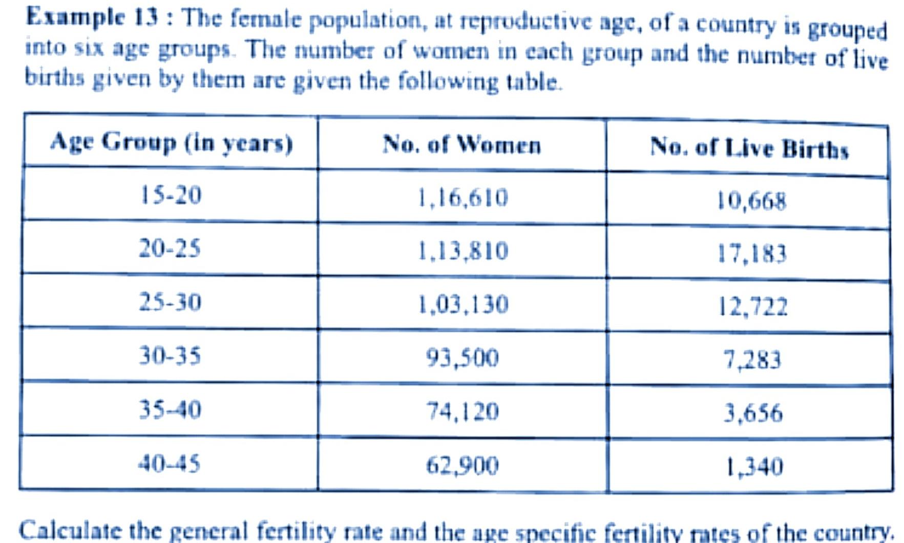 Solved Example 13 : The female population, at reproductive | Chegg.com