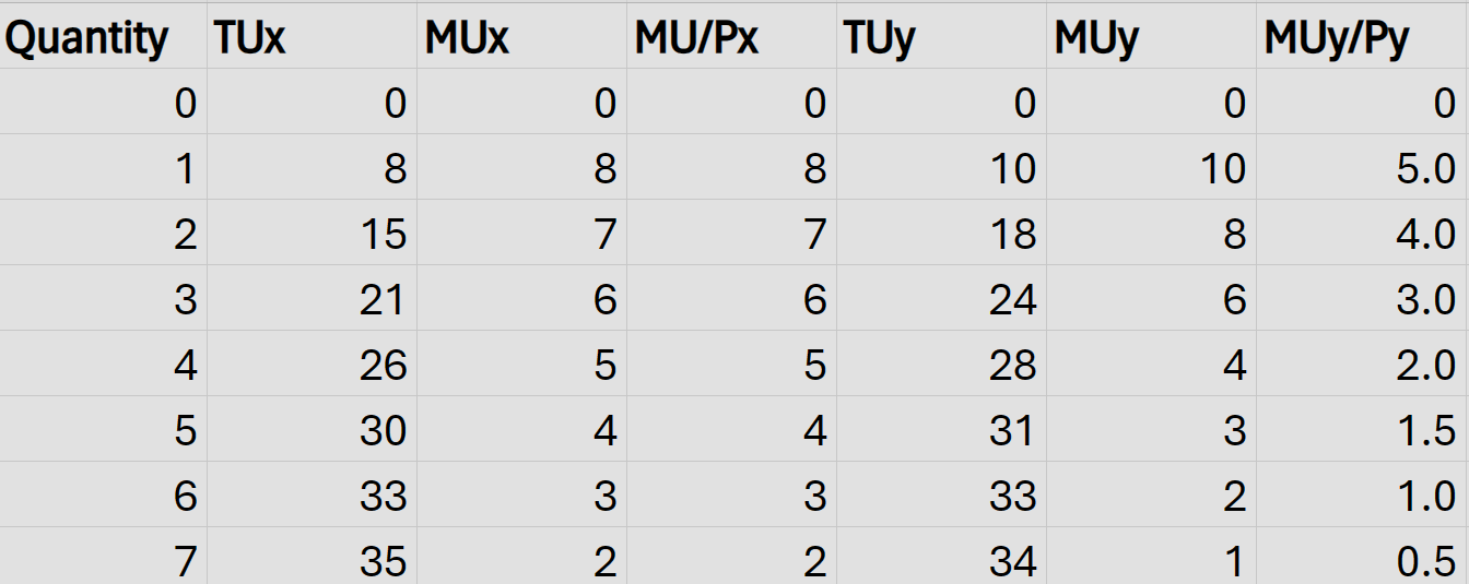 Solved Question | Chegg.com