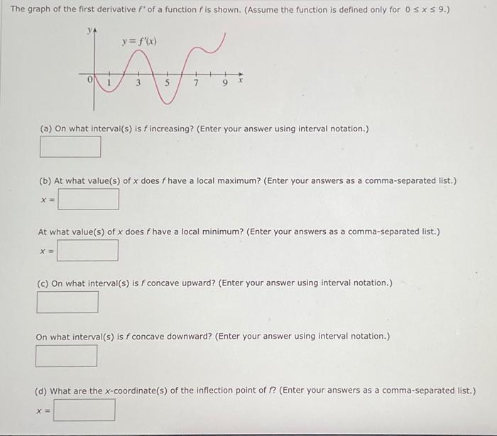 Solved The graph of the first derivative f′ of a function f | Chegg.com